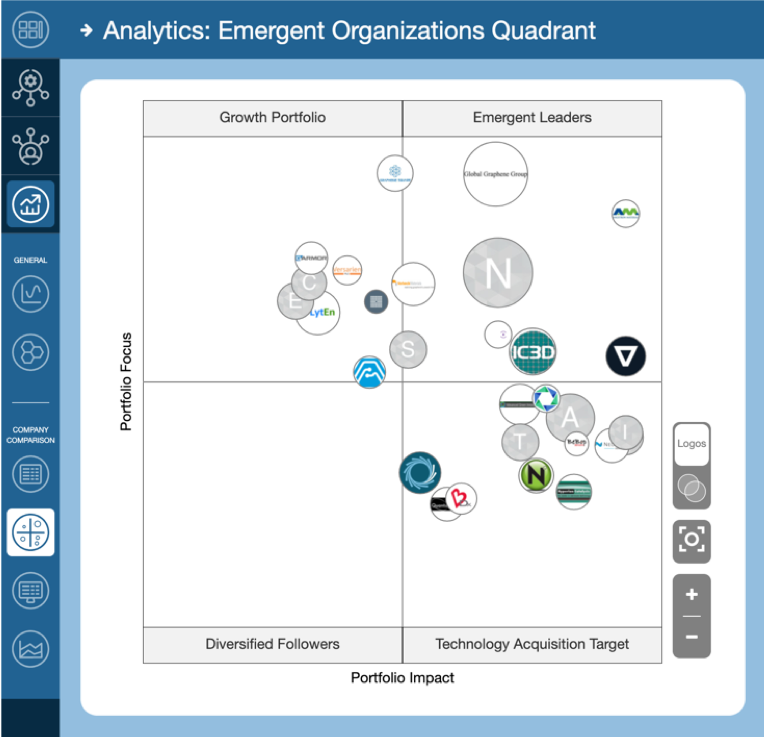 Technology Scouting Software + Analytics Tools | Wellspring